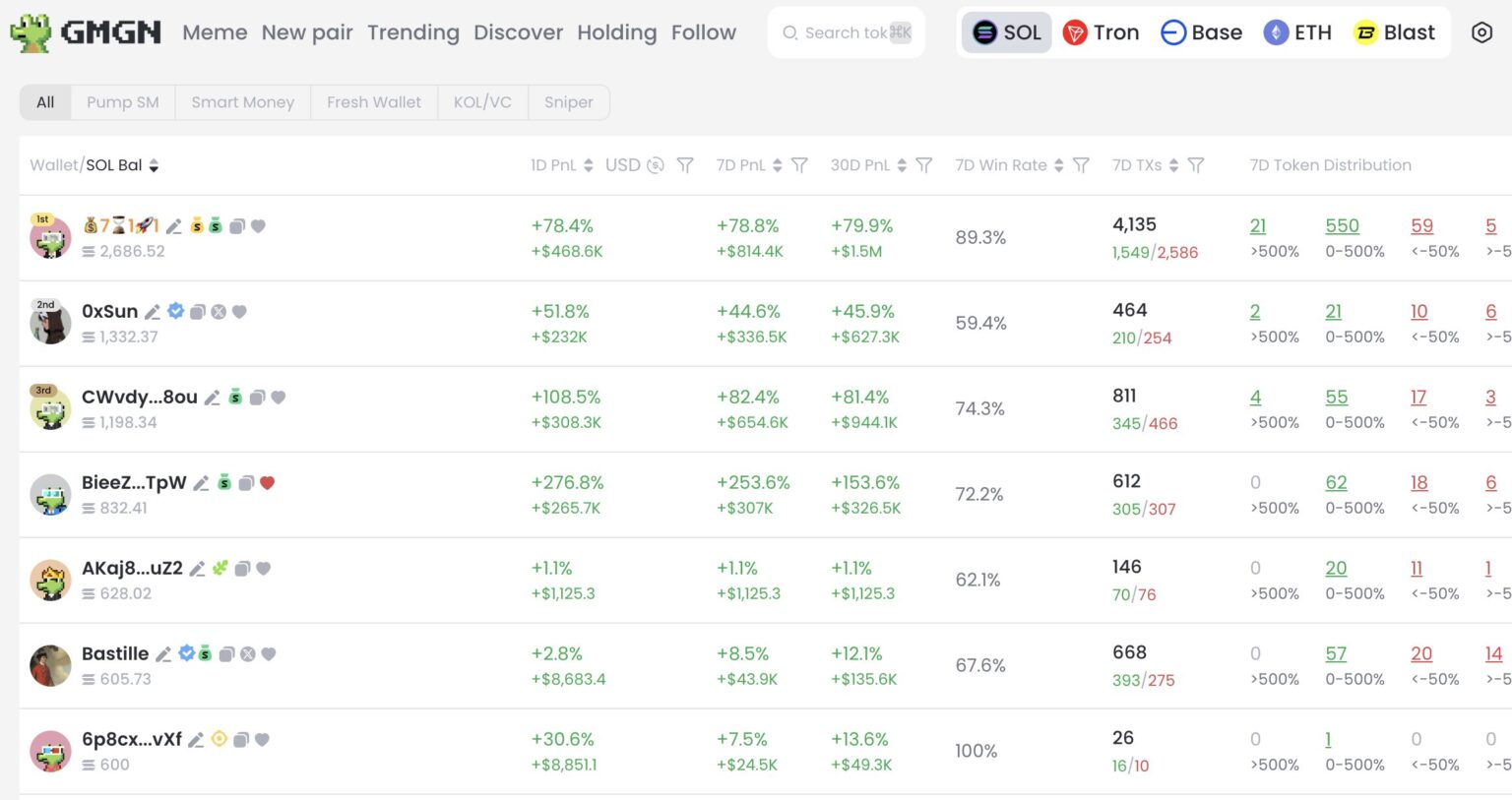 【初心者侵入禁止】究極のハイリスク＆ハイリターン「ソラナ魔界(SOLmeme)」コピートレード完全マニュアル